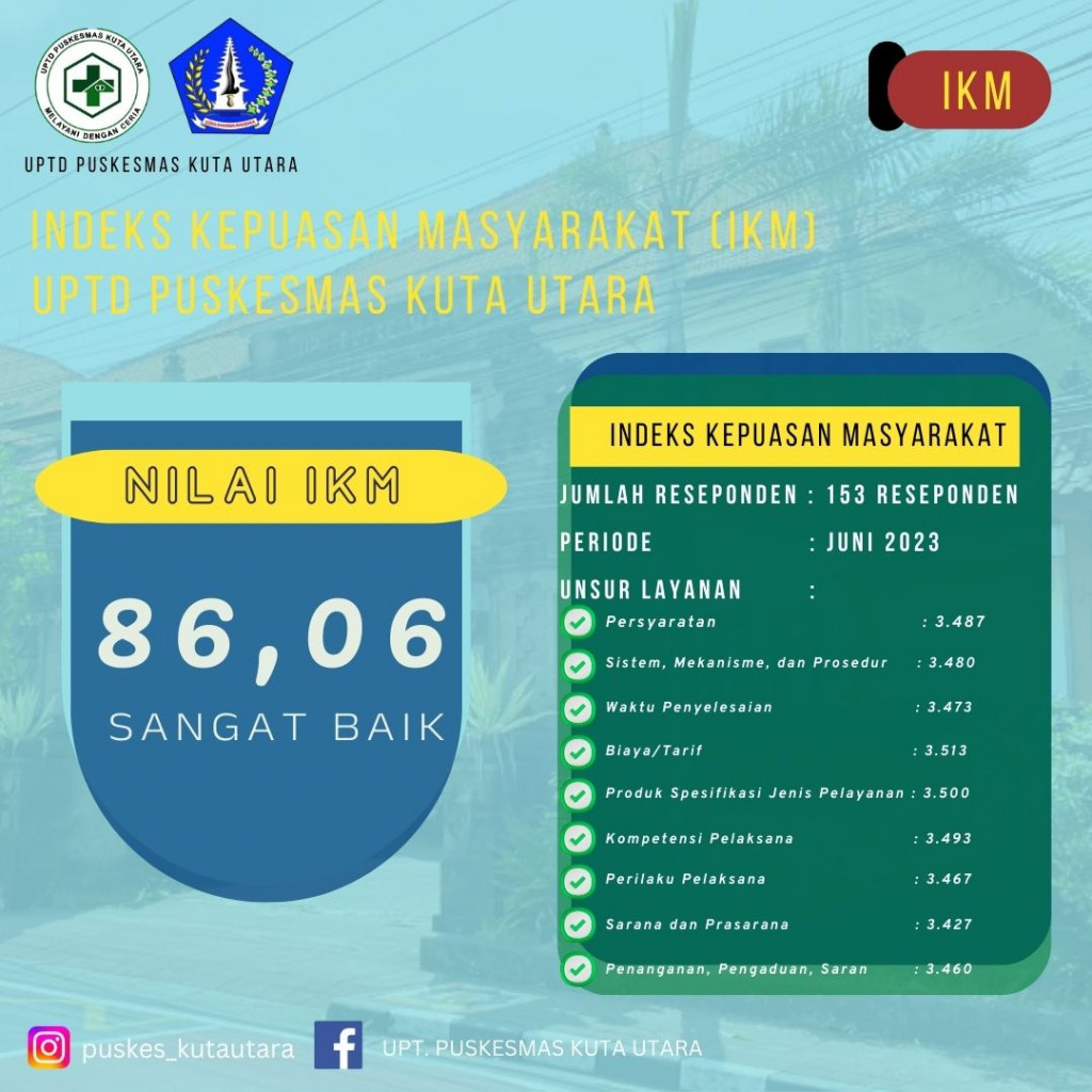 Indeks Kepuasan Masyarakat UPTD Puskesmas Kuta Utara ...